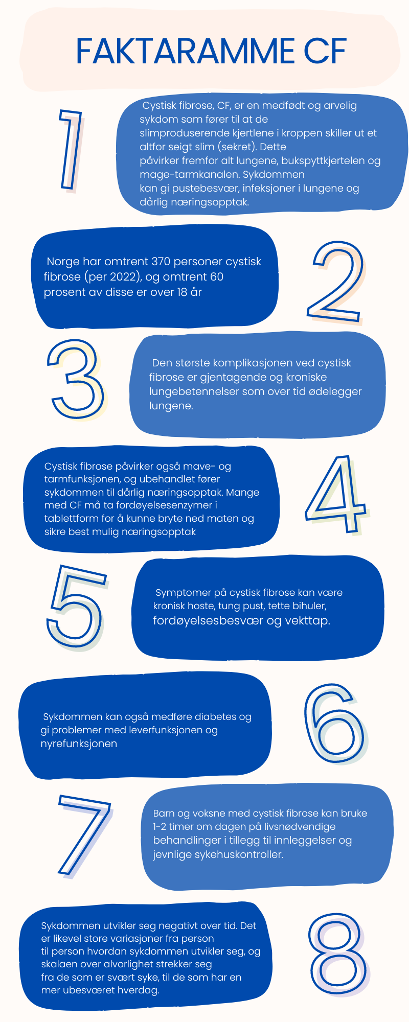 For pressen - Fakta om cystisk fibrose - CF Norge
